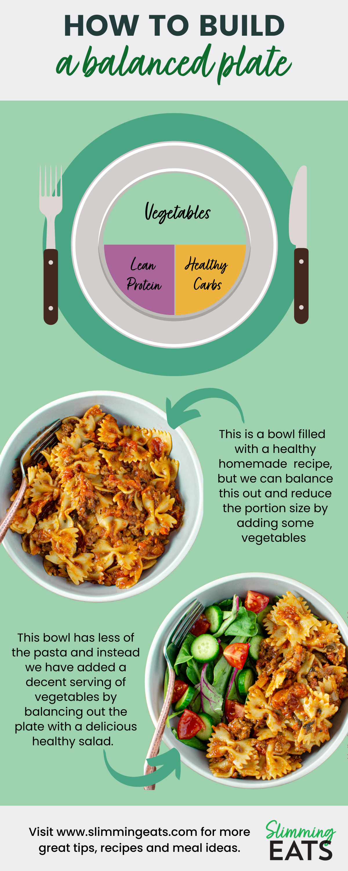 Tips for Healthy Eating and Portion Control