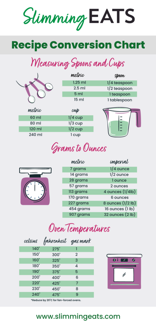 Basic Cooking Conversions and Measurements for Recipes | Slimming Eats